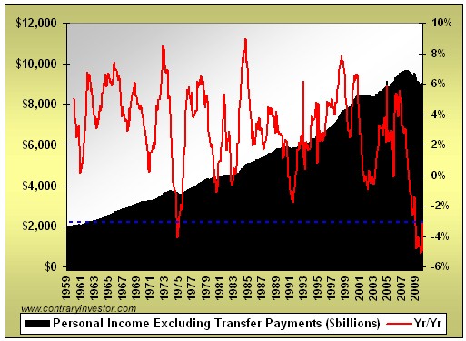 The Collapse of Effective Demand | Seeking Alpha
