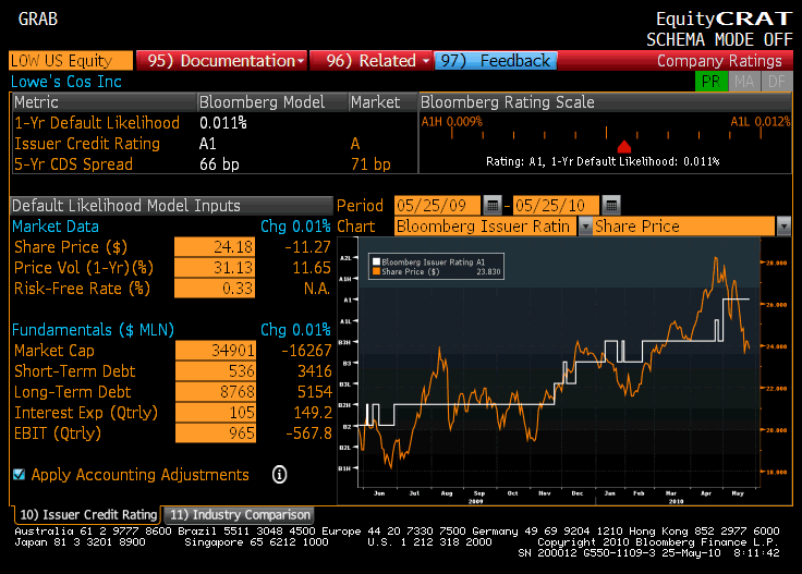 Weekly Market Notes: Not the End All Correction Some Are Expecting ...