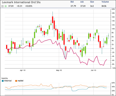 Lexmark Buyers Adding Protection | Seeking Alpha
