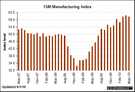 Stocks Rally After Strong ISM Report | Seeking Alpha