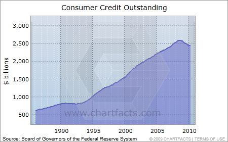 Bank Lending: A Look at the Numbers | Seeking Alpha