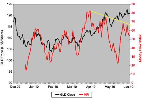 Gold's Waning Strength | Seeking Alpha