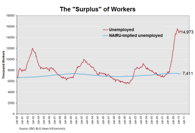 Another Blow to the U.S. Labor Force | Seeking Alpha