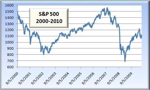 More Recessions? | Seeking Alpha