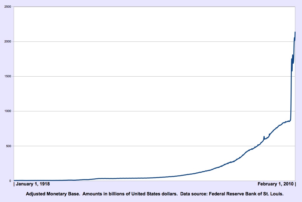 Ben and the Bankers' Big Bubble | Seeking Alpha