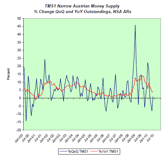 Inflation, Deflation or Hyperinflation? Part 4 | Seeking Alpha