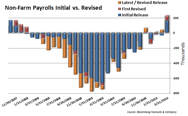 What to Expect From the NFP Report | Seeking Alpha