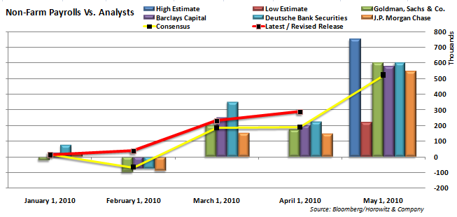 What to Expect From the NFP Report | Seeking Alpha