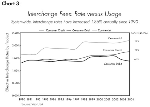 Interchange Fees: The Latest Salvo | Seeking Alpha