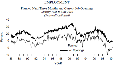 Small Businesses Remain Best Reflection of Weak Economy | Seeking Alpha