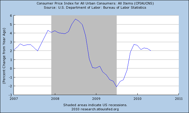 Good Deflation vs. Bad Deflation | Seeking Alpha