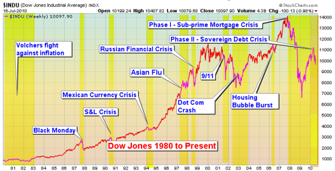 Comparing This Crisis to Other Financial Crises | Seeking Alpha