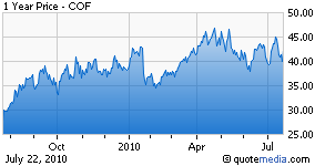 Earnings Preview: Capital One (NYSE:COF) | Seeking Alpha