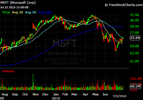 Microsoft Delivers a Stellar Quarter (NASDAQ:MSFT) | Seeking Alpha