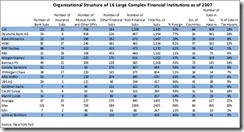 Subversive Government Economists (NYSEARCA:IYF) | Seeking Alpha