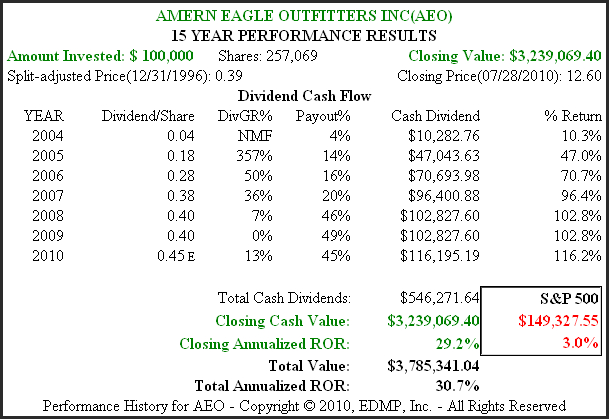Five Stocks for Above-Average Dividend Growth | Seeking Alpha