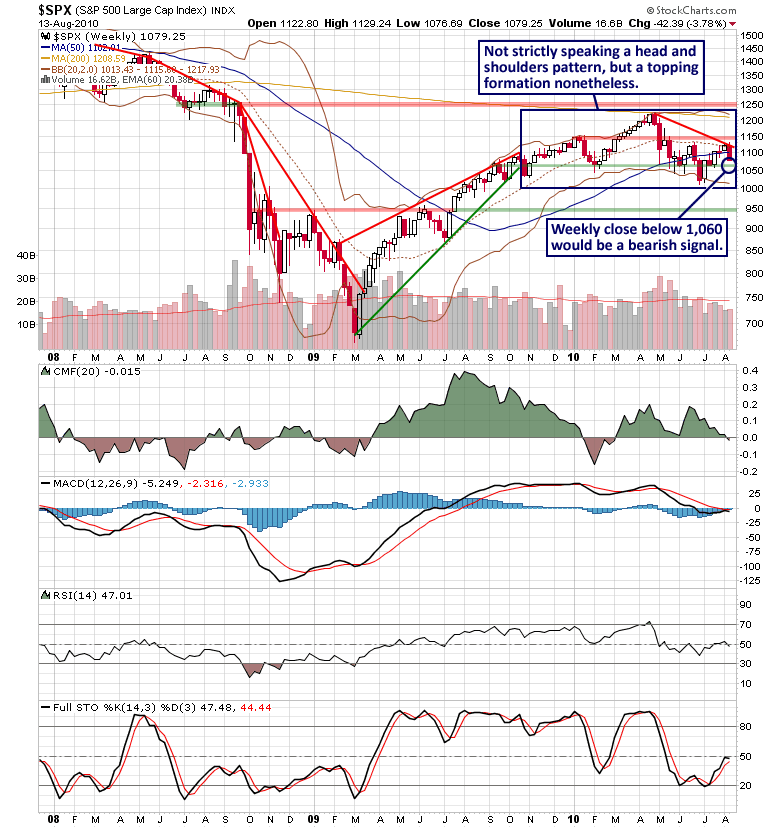 Stock Market Topping Formation Update | Seeking Alpha