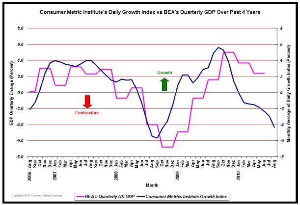 Revisiting the Economy's Knife Edge | Seeking Alpha