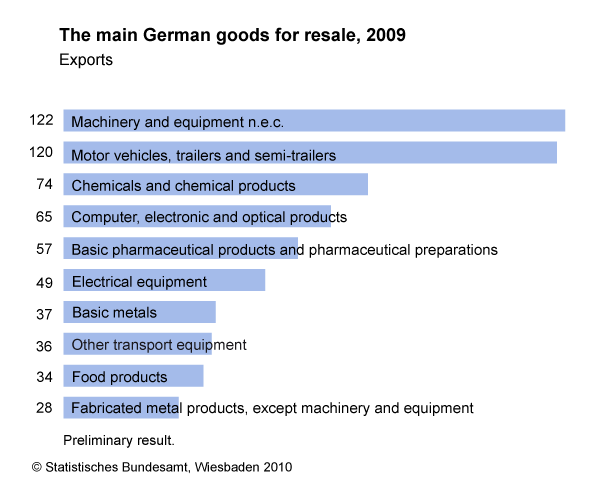 A Look Inside the German Economy | Seeking Alpha