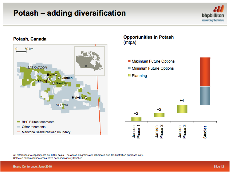 BHP-Potash Bid: The Shift From Hard Commodities to China's Next Stage ...