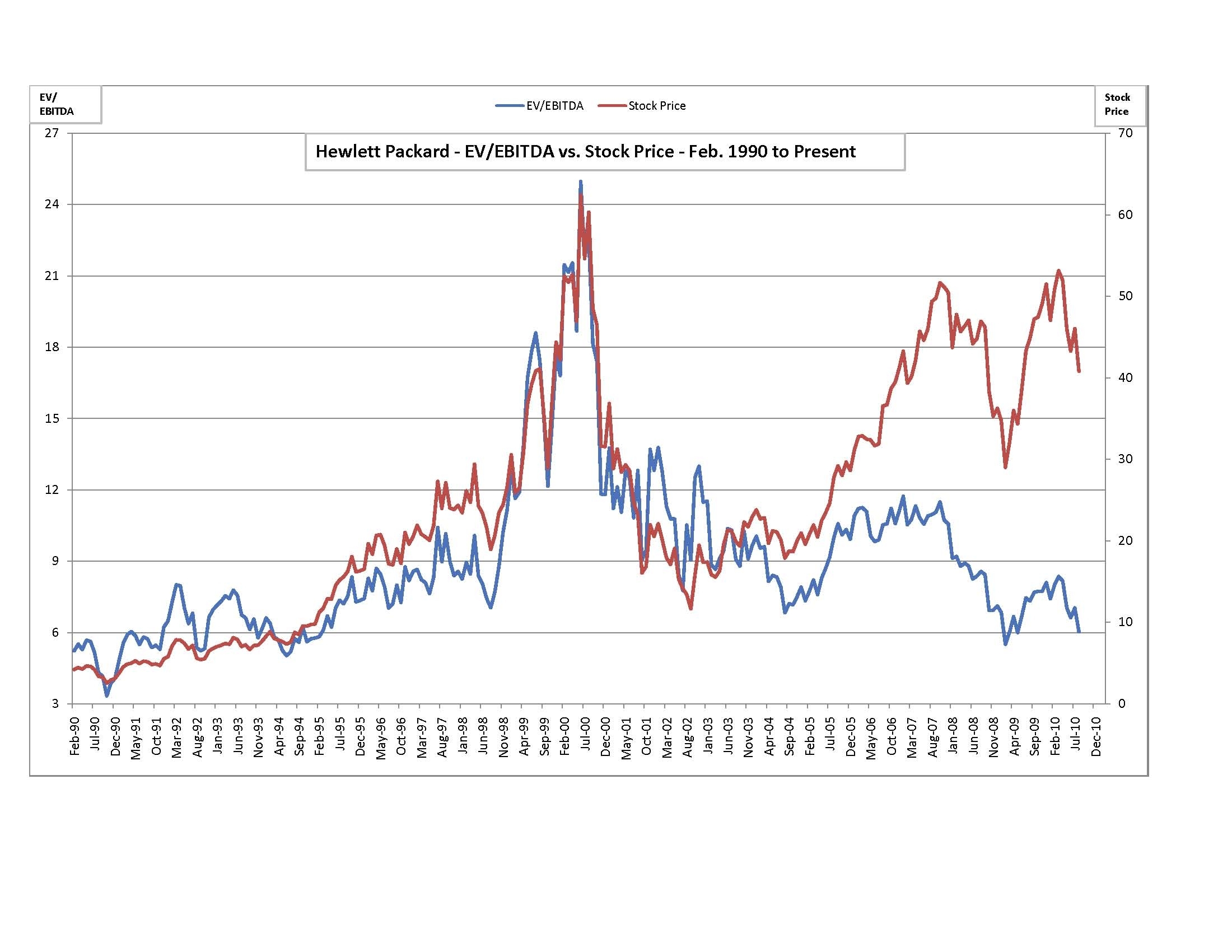 Hewlett Packard: Bet on the Horse, Not the Jockey (NYSE:HPQ) | Seeking ...