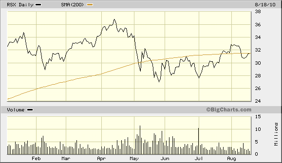 3 Reasons Why Oil-Related ETFs Will Outperform | Seeking Alpha