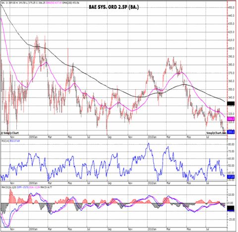 Defending BAE Systems With a Compelling Valuation (OTCMKTS:BAESY ...