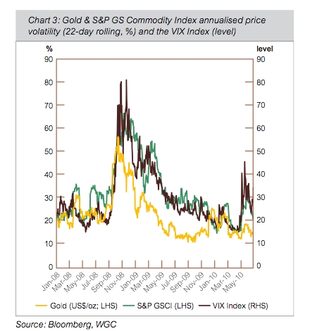 12 Charts on the State of the World Gold Market | Seeking Alpha