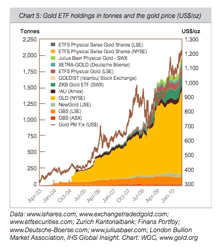 12 Charts on the State of the World Gold Market | Seeking Alpha