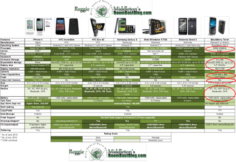 RIM: Are Crackberries Losing the Smart Phone Wars? | Seeking Alpha