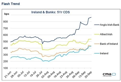 Chart Update on Irish and Portuguese Bonds | Seeking Alpha