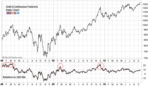 What Next for Gold? (NYSEARCA:GLD) | Seeking Alpha