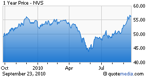 Novartis: MS Treatment Looks Promising (NYSE:NVS) | Seeking Alpha