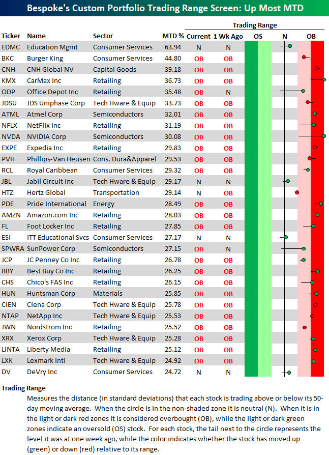 Best Performing Russell 1 000 Stocks Month To Date Seeking Alpha best-performing-russell-1-000-stocks-month-to-date-seeking-alpha