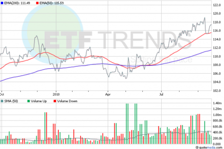 Japanese Yen ETFs: Are the Good Times Over? | Seeking Alpha