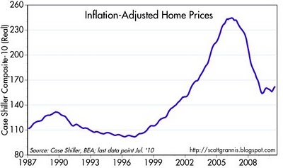 Housing Market Adjusts to New Realities | Seeking Alpha