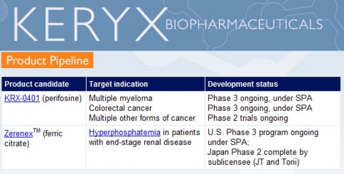 Bullish Trends at Keryx Biopharmaceuticals (NASDAQ:KERX-DEFUNCT-5052 ...
