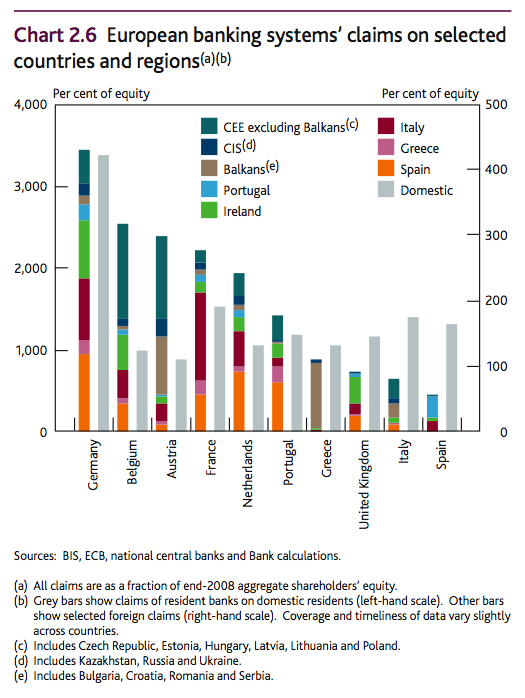 The Truth About Germany's Banks | Seeking Alpha