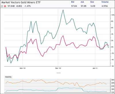 Are Signs of Gold Bubble Showing? | Seeking Alpha