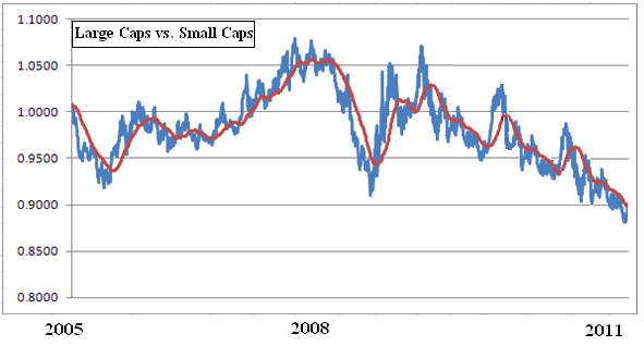 Small Cap vs. Large Cap: Is Bigger Better? | Seeking Alpha
