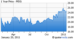 Just One Stock: The Sports and Media Icon That Could Go Private at a ...