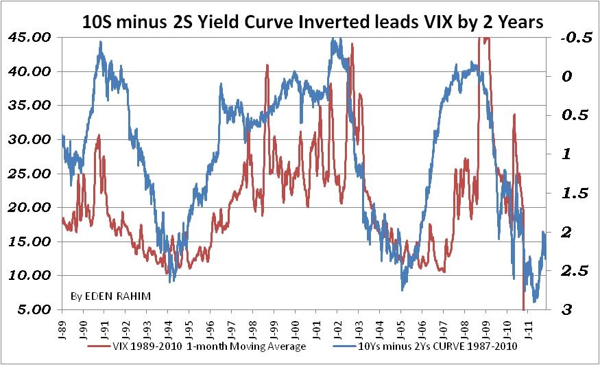 Interview With Eden Rahim: Playing Defense With Hedging, Offense With ...