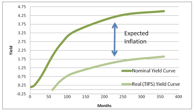Inflation Risk Is Real; Why You Should Care | Seeking Alpha