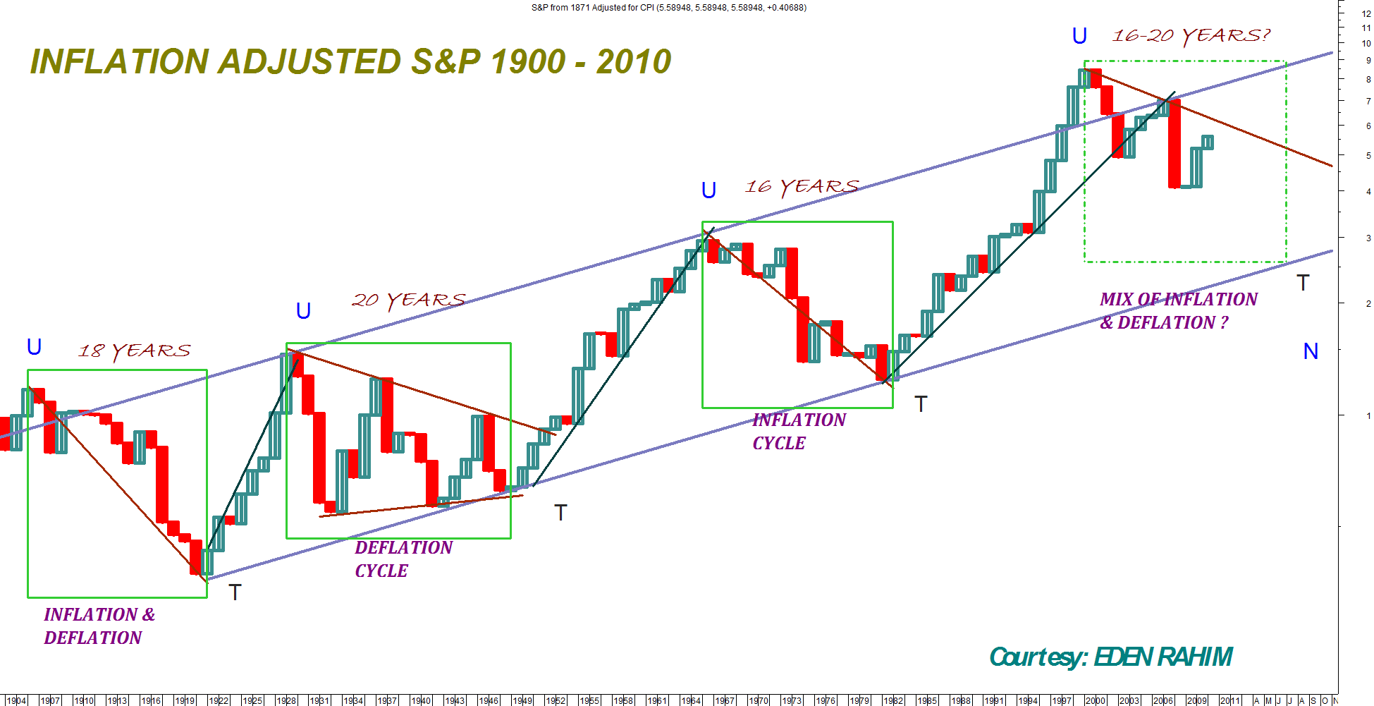 Interview With Eden Rahim: Playing Defense With Hedging, Offense With ...