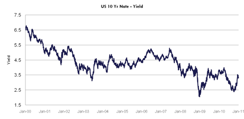 U.S. Interest Rates: Outlook for Q1 | Seeking Alpha
