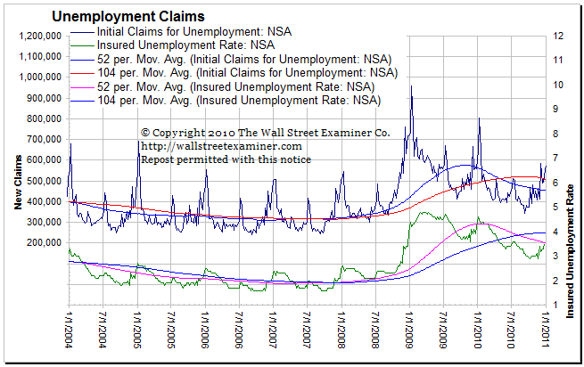 Unemployment Claims Are Not What They Appear Seeking Alpha