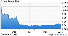 Expect Adventrx Pharma Shares to Fall Following Two Announcements ...