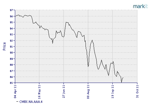 Real Estate - No Light At The End Of The Tunnel | Seeking Alpha
