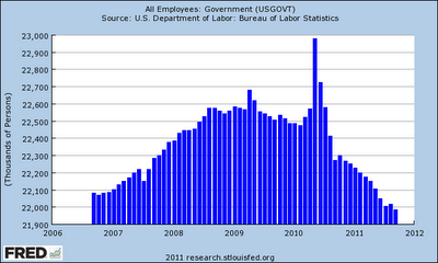 Where Are We Creating Jobs? | Seeking Alpha