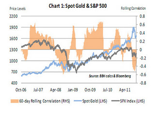 Gold, S&P, And The Euro: Correlations Revisited | Seeking Alpha